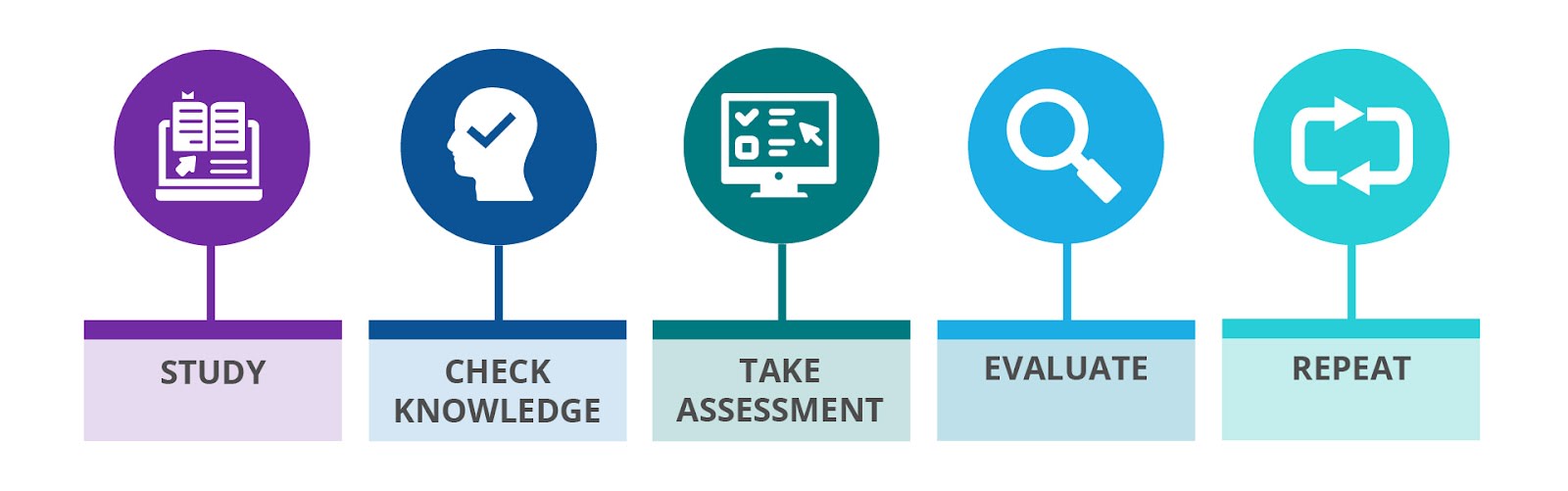 How to Pass Your Licensing Exam on the First Attempt