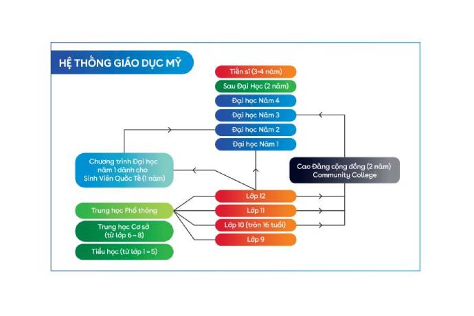 Có 12 học sinh giỏi gồm 3 học sinh khối 12, 4 học sinh khối 11 và 5 học sinh khối 10 - Cách chọn ...