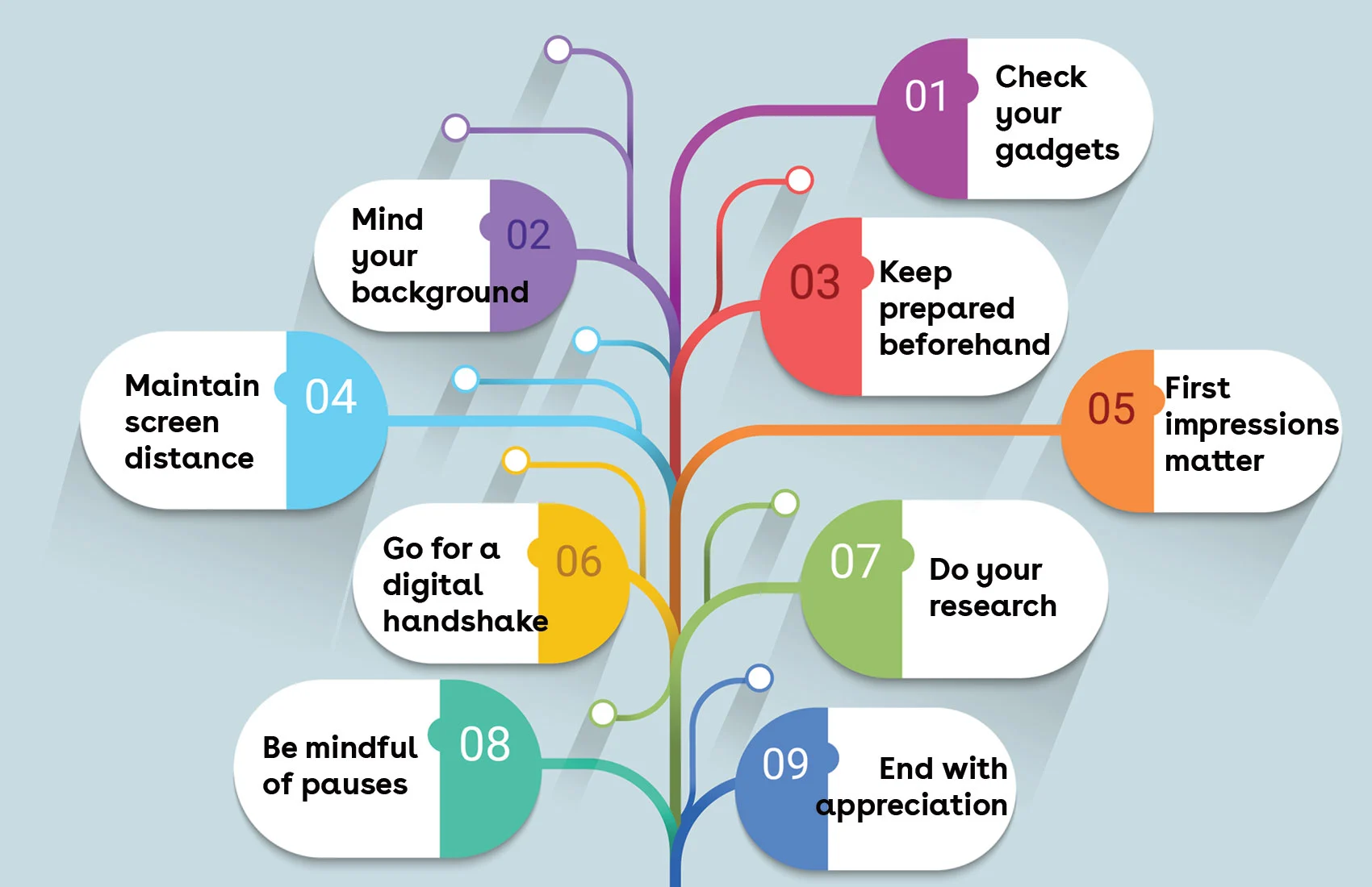 9 Tips to Ace Video Interview