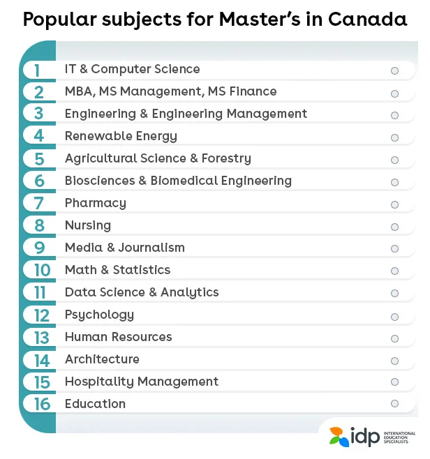 Masters in Canada - Top Universities, Courses, Cost, Eligibility and Jobs