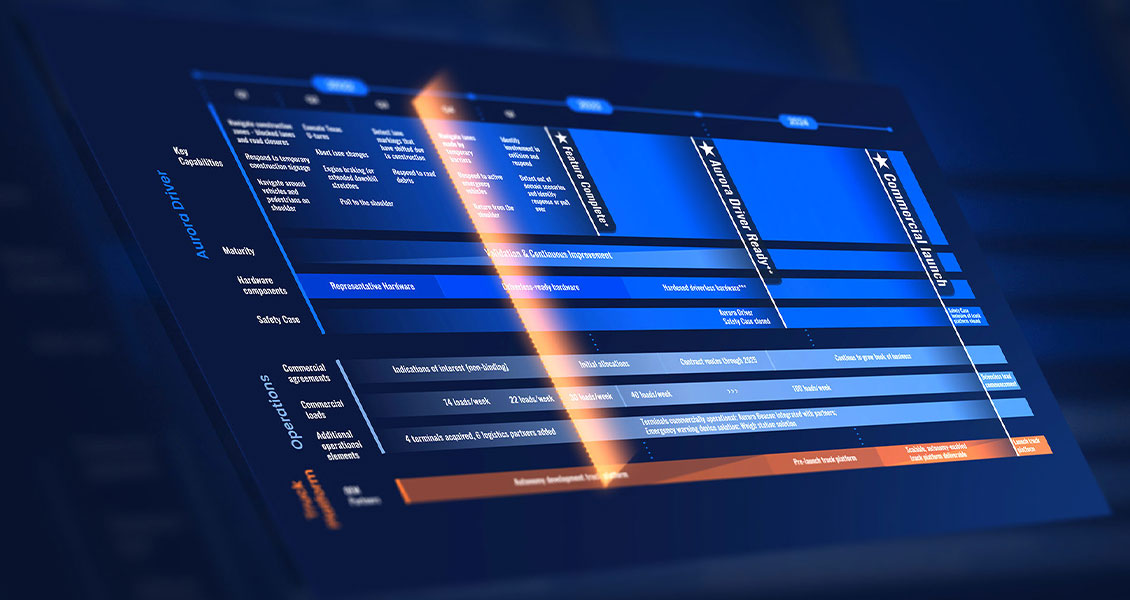 Our Company | Aurora