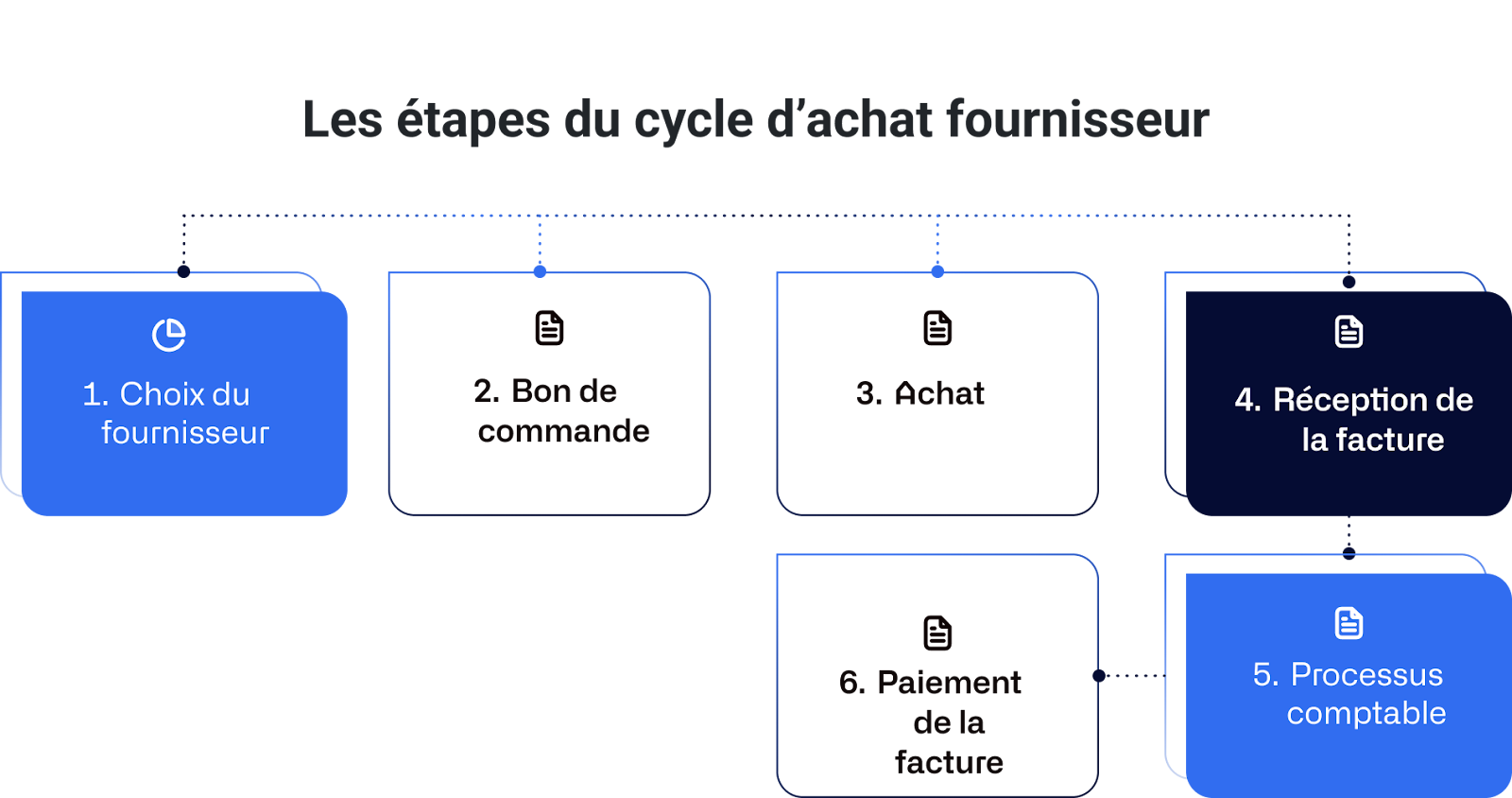 Guide complet du cycle fournisseur et de ses enjeux | Agicap