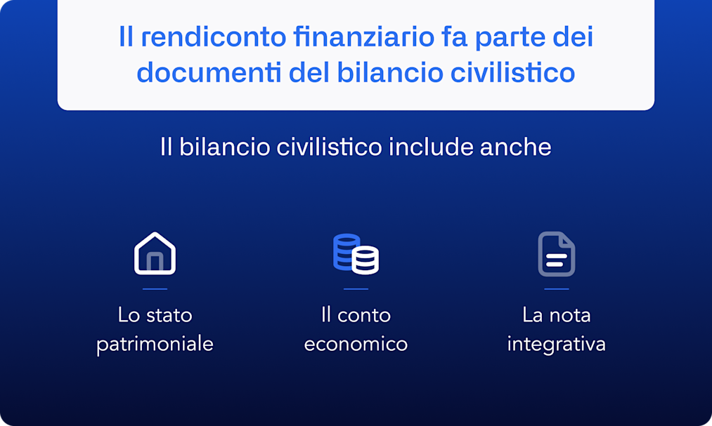 Cos’è il rendiconto finanziario e come costruirlo | Agicap