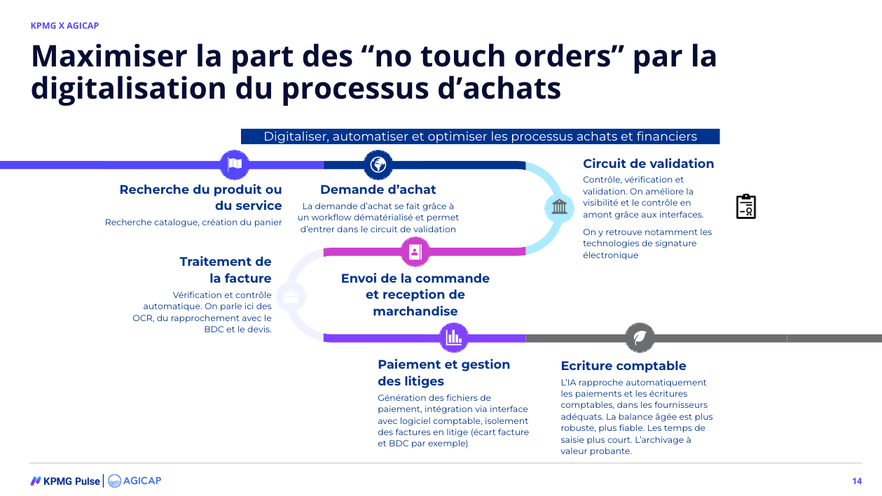 Guide complet du cycle fournisseur et de ses enjeux | Agicap