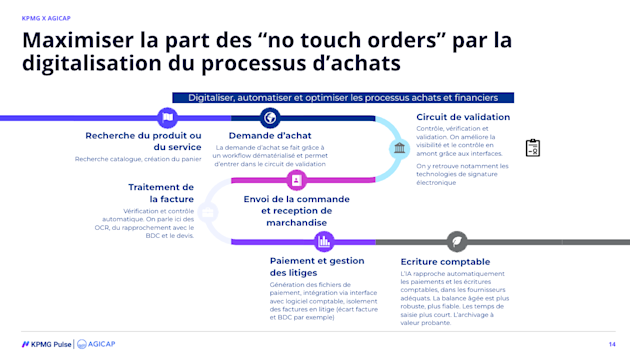 Guide complet du cycle fournisseur et de ses enjeux | Agicap