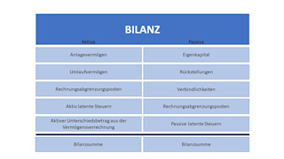 Was ist eine Bilanz? Einfach erklärt | Agicap
