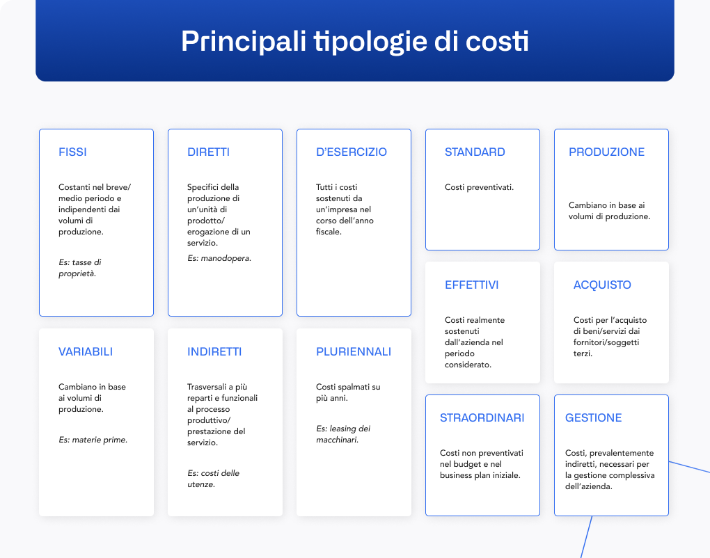 Analisi dei costi: a cosa serve e come si fa | Agicap