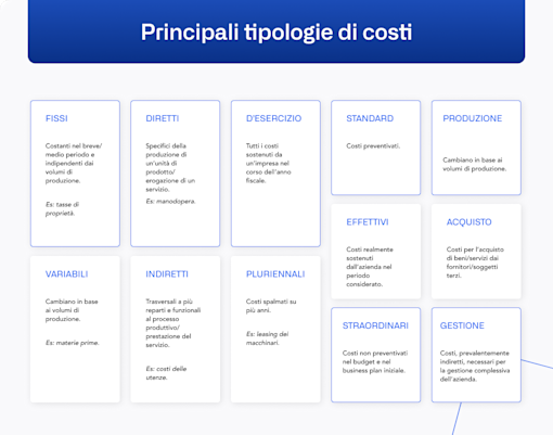 Analisi dei costi: a cosa serve e come si fa | Agicap