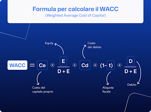 Definizione e calcolo del WACC | Agicap