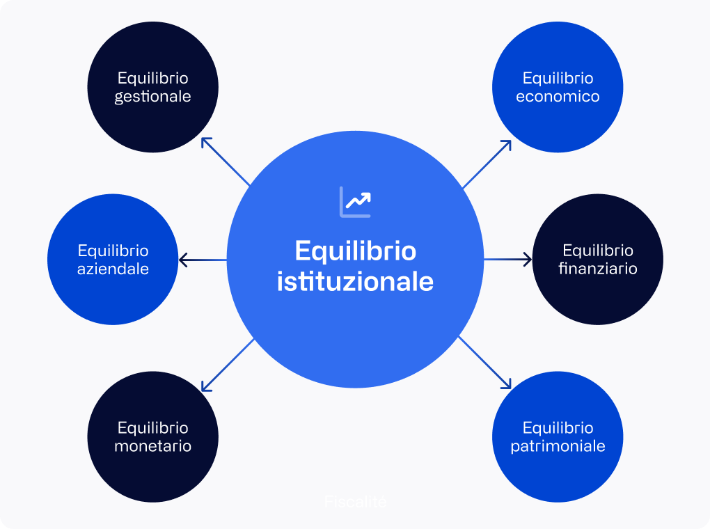 Equilibrio reddituale: una guida alla sostenibilità economica | Agicap