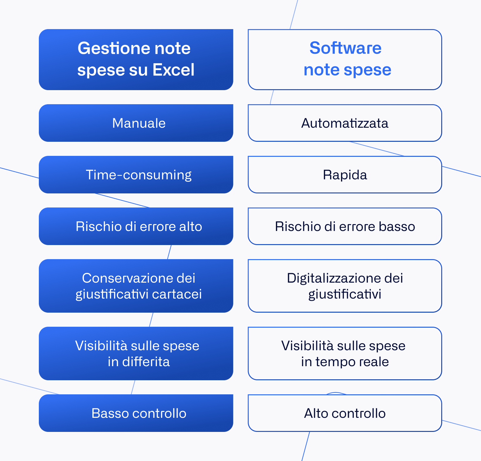 Note spese, questo modello Excel ti semplifica il lavoro | Agicap
