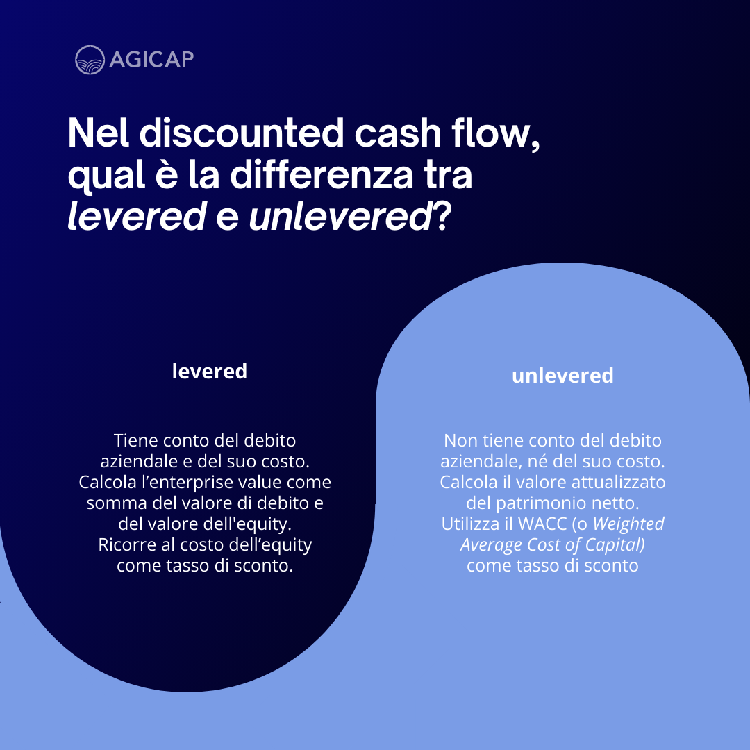 Discounted Cash Flow, il metodo dei flussi di cassa attualizzati | Agicap