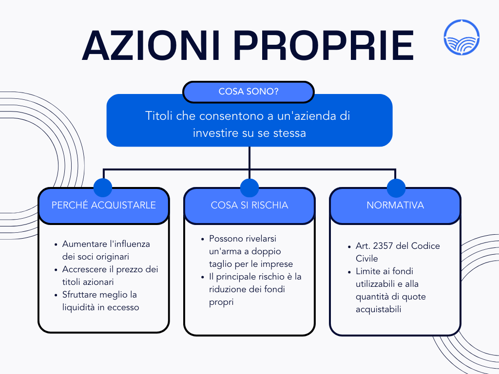 Cosa sono le azioni proprie, e perché si acquistano? | Agicap