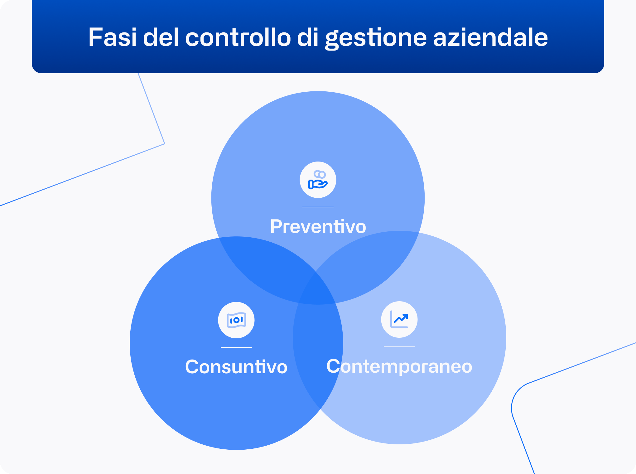 Strumenti e tecniche per il controllo di gestione | Agicap