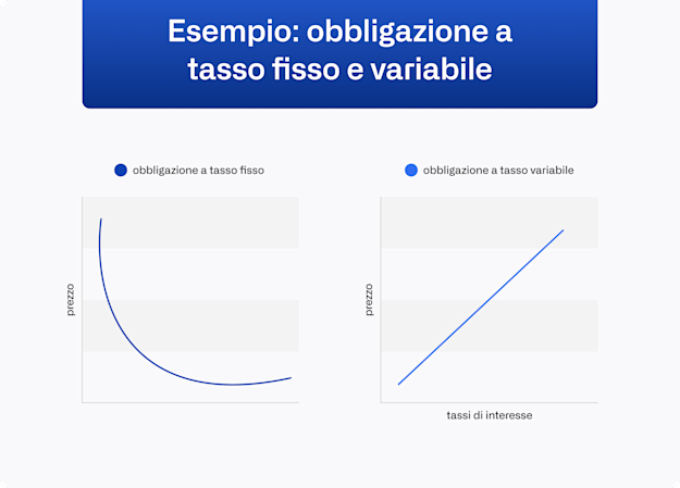 Mitigare il rischio di tasso di interesse | Agicap