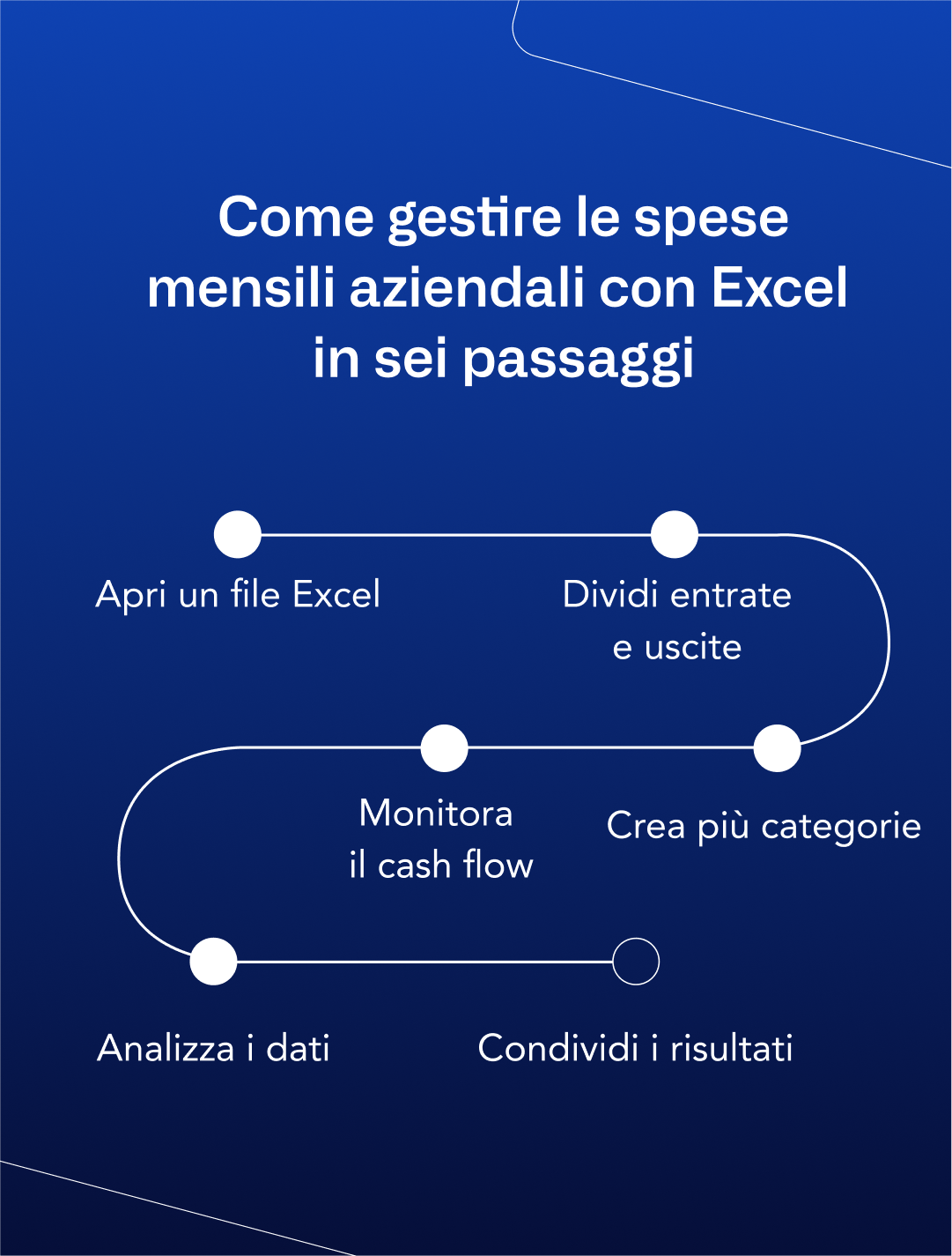 Scarica il modello Excel - Monitora le spese aziendali | Agicap