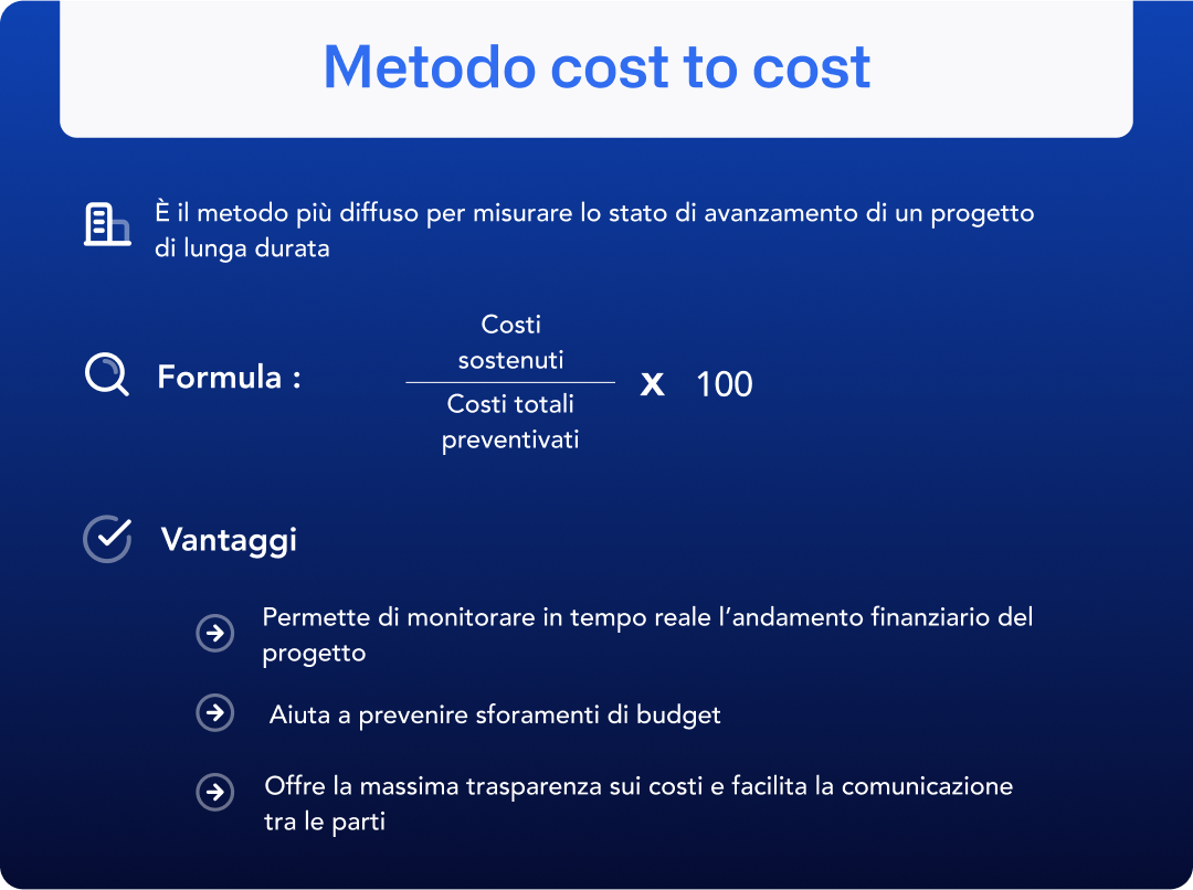 Metodo cost to cost: caratteristiche e vantaggi | Agicap