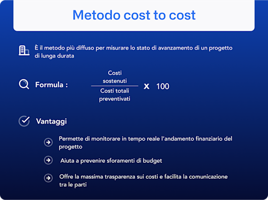 Metodo cost to cost: caratteristiche e vantaggi | Agicap