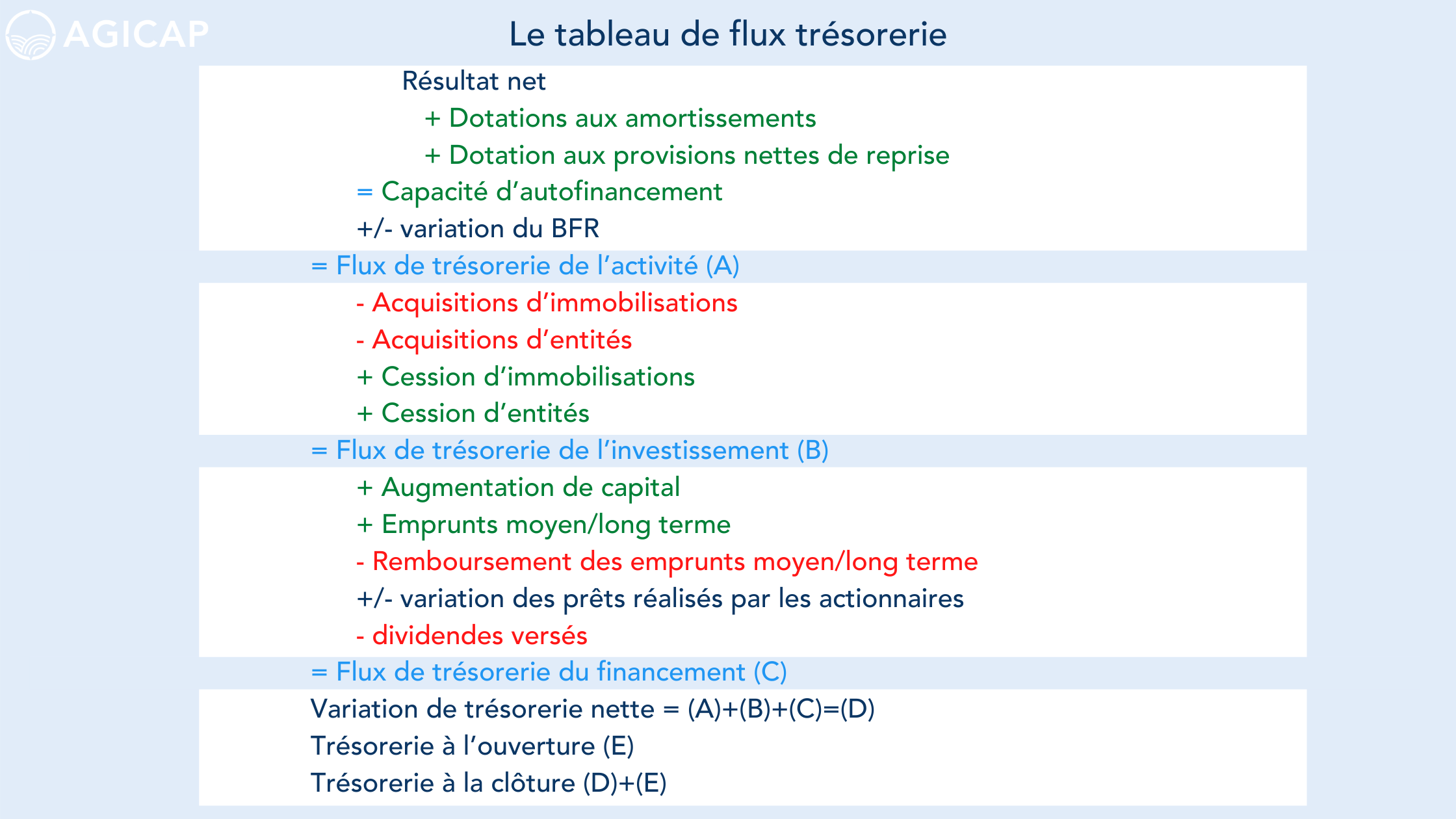 Comptabilité de trésorerie : définition et Excel gratuit
