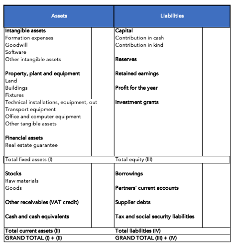 Working Capital: Definition, Calculation and Analysis | Agicap