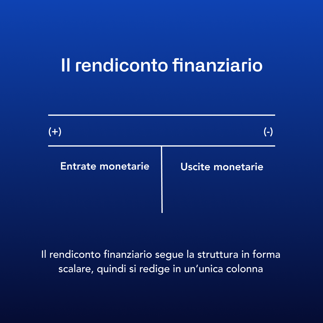Capire la struttura del bilancio, una guida immediata | Agicap