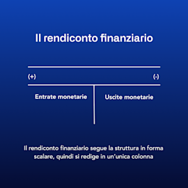 Capire la struttura del bilancio, una guida immediata | Agicap