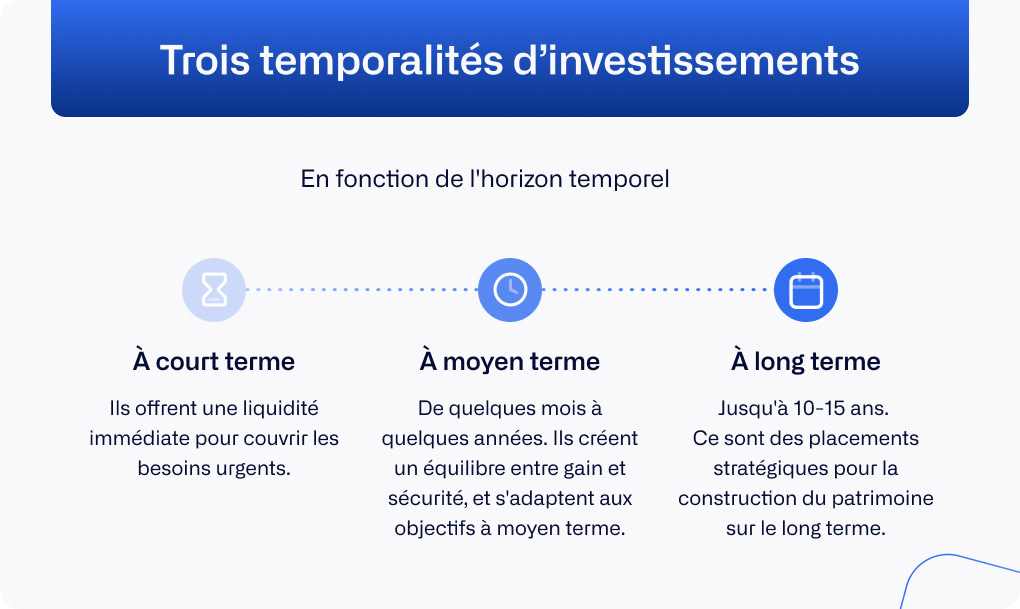 Ce que vous devez savoir pour définir votre horizon de placement | Agicap