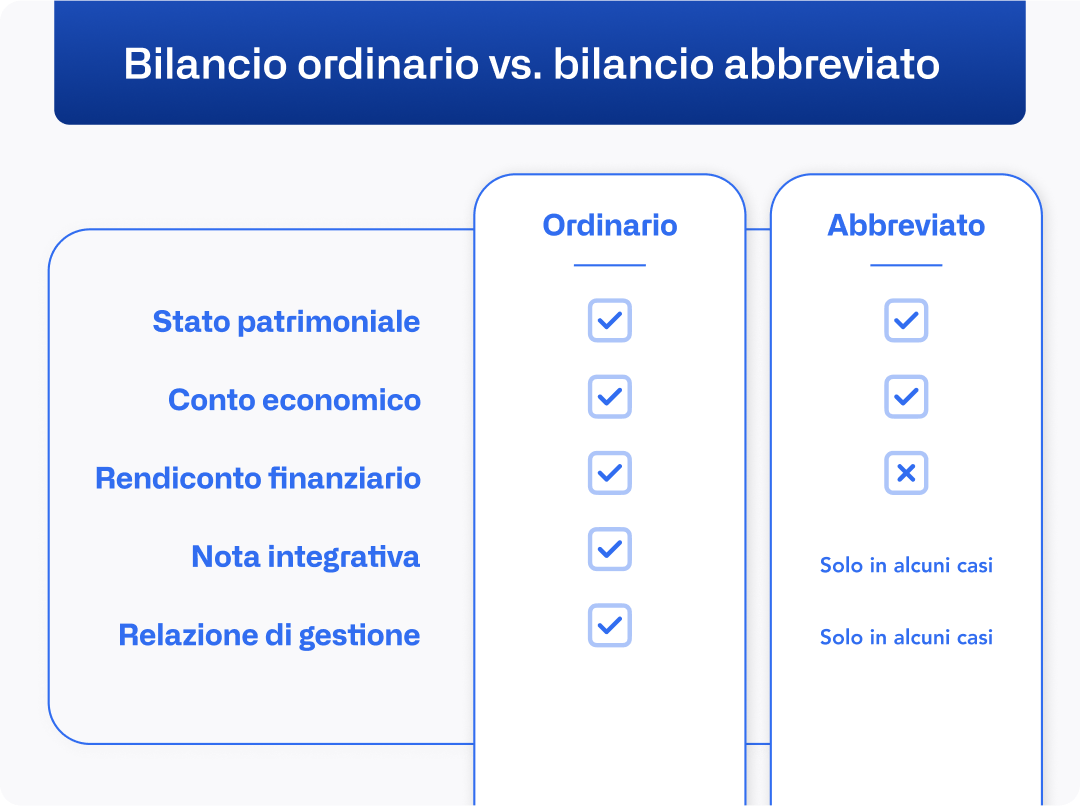Come funziona il bilancio abbreviato? Qui le risposte che cerchi | Agicap