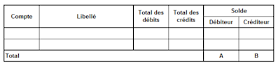 Balance générale : définition et usage en comptabilité | Agicap