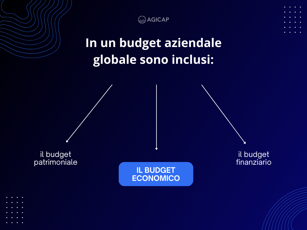 Budget economico, strategie per una redazione efficace | Agicap