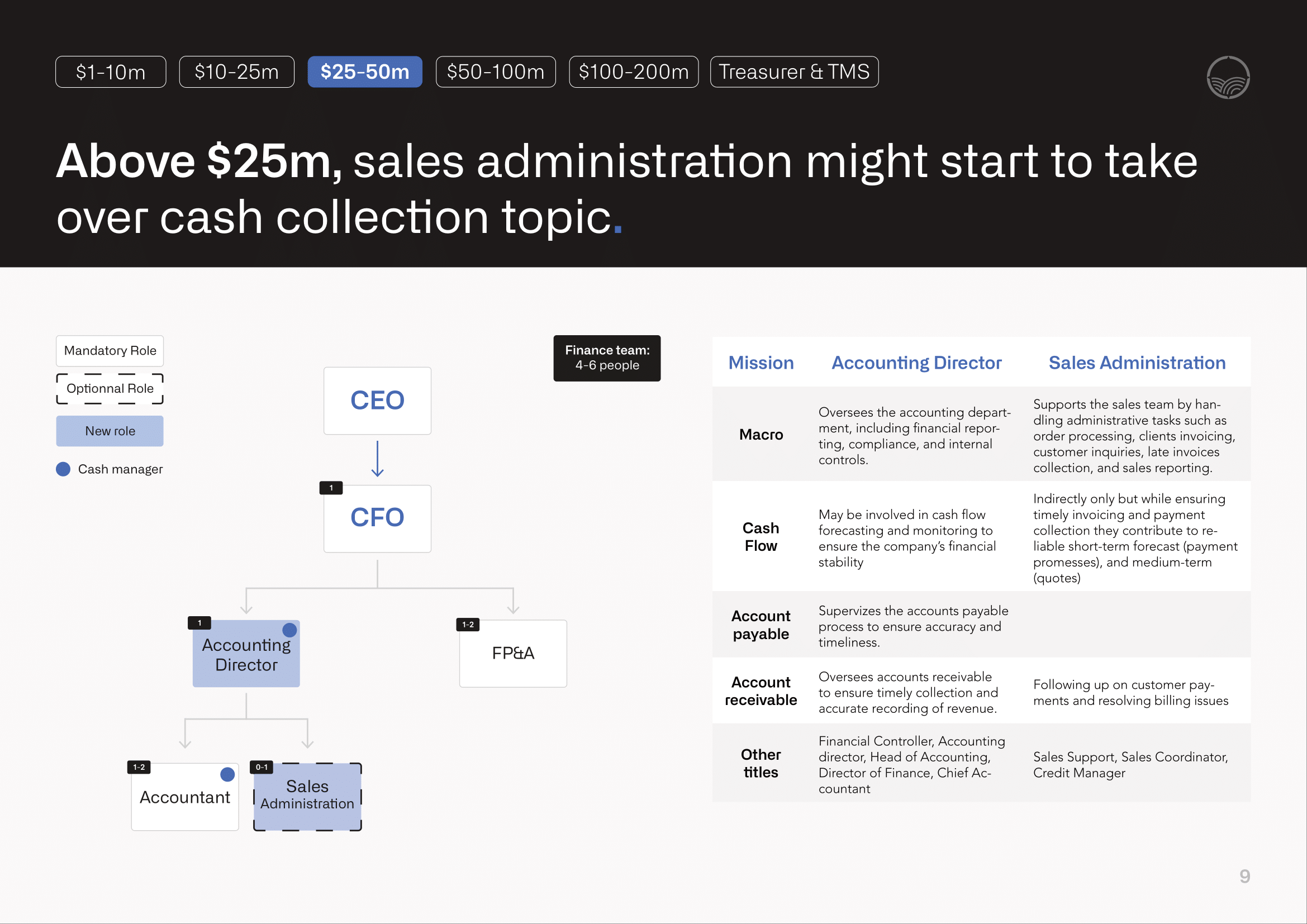 The Optimal Finance Team for Treasury Management | Agicap