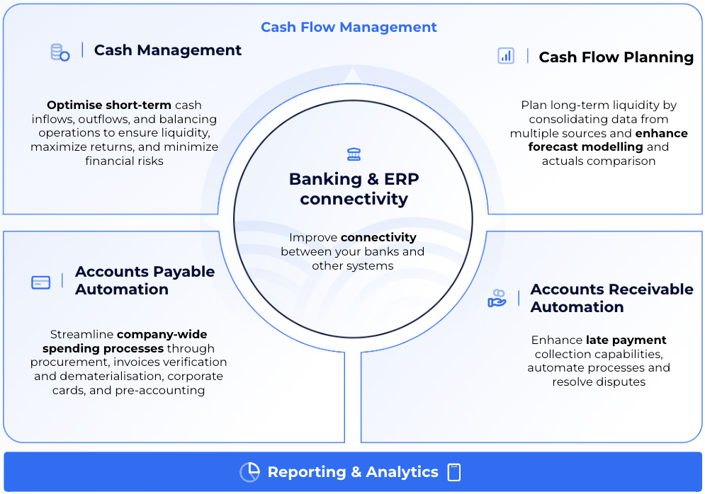 Treasury Management System (TMS): features and best softwares | Agicap