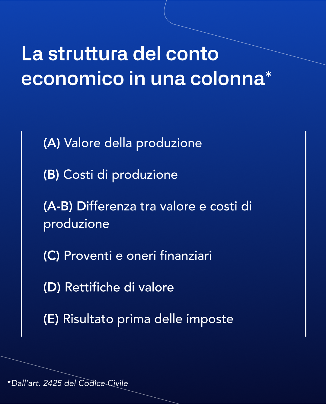 Capire la struttura del bilancio, una guida immediata | Agicap