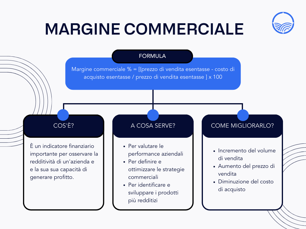 Margine commerciale, metodi di calcolo e consigli per l'uso | Agicap