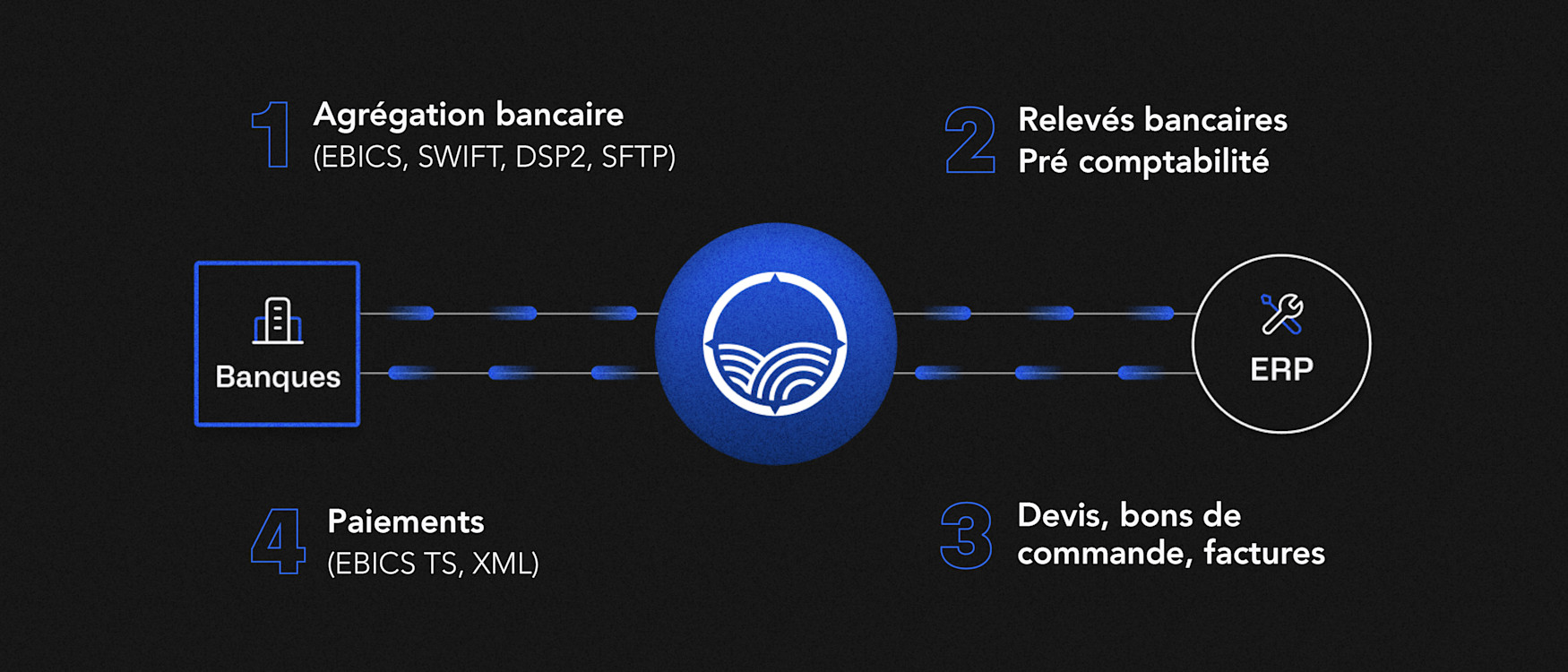 Tout sur le protocole EBICS : définition, types et usages | Agicap