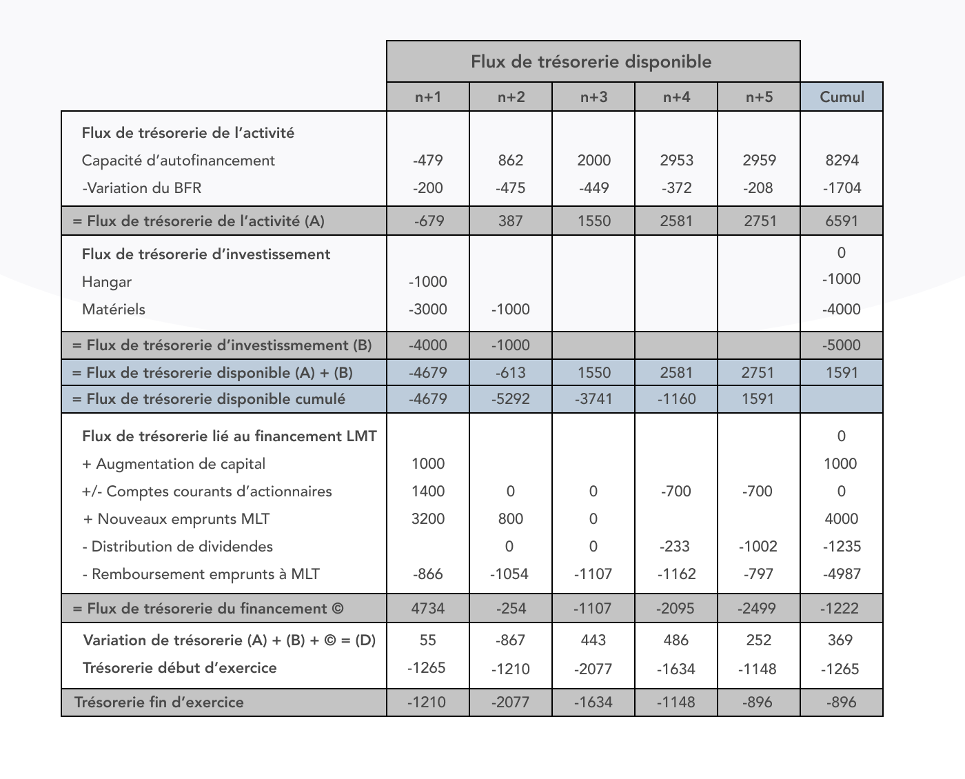Le Free Cash Flow (FCF) | Agicap
