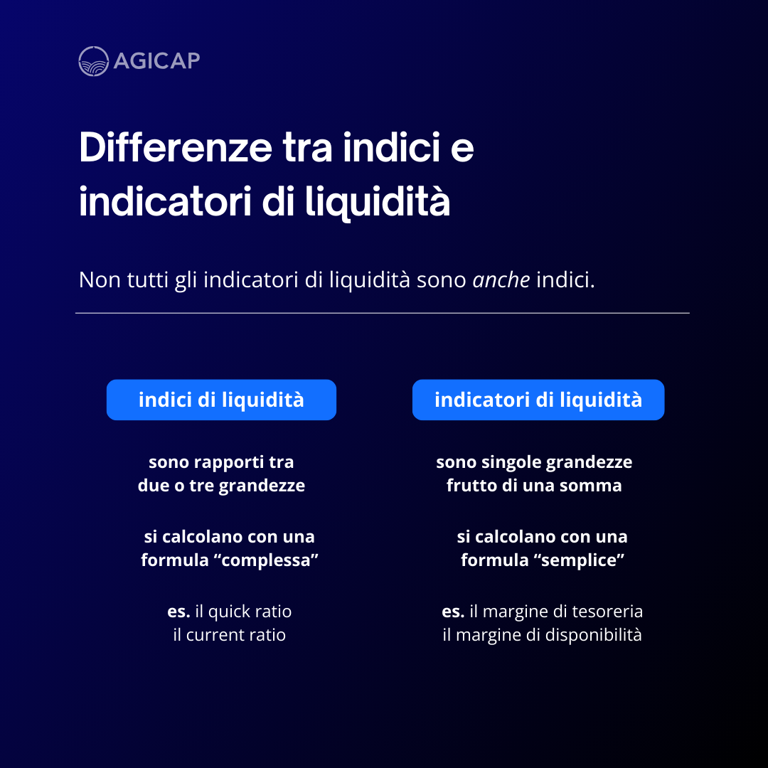 La guida completa sugli indici di liquidità | Agicap