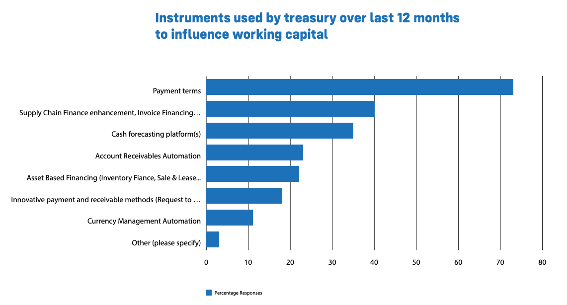 What to Expect in the Next Years According to European Treasurers | Agicap