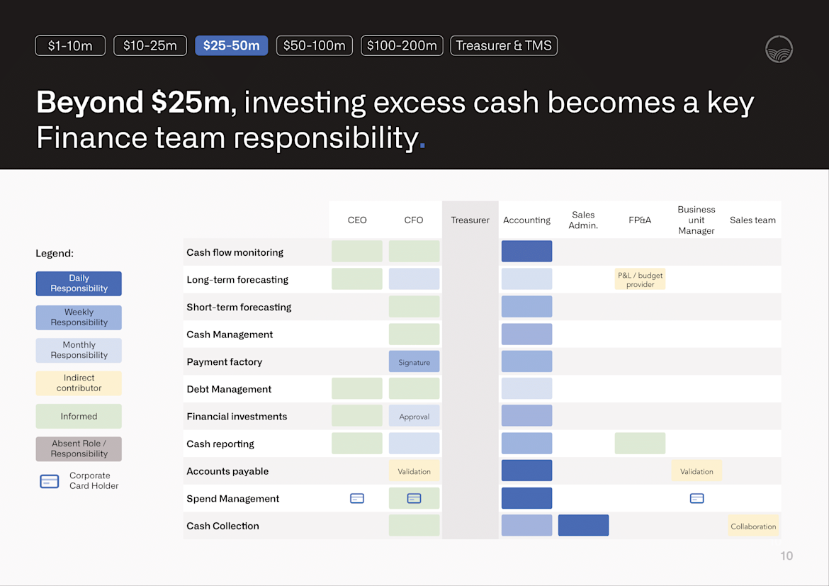 The Optimal Finance Team for Treasury Management | Agicap