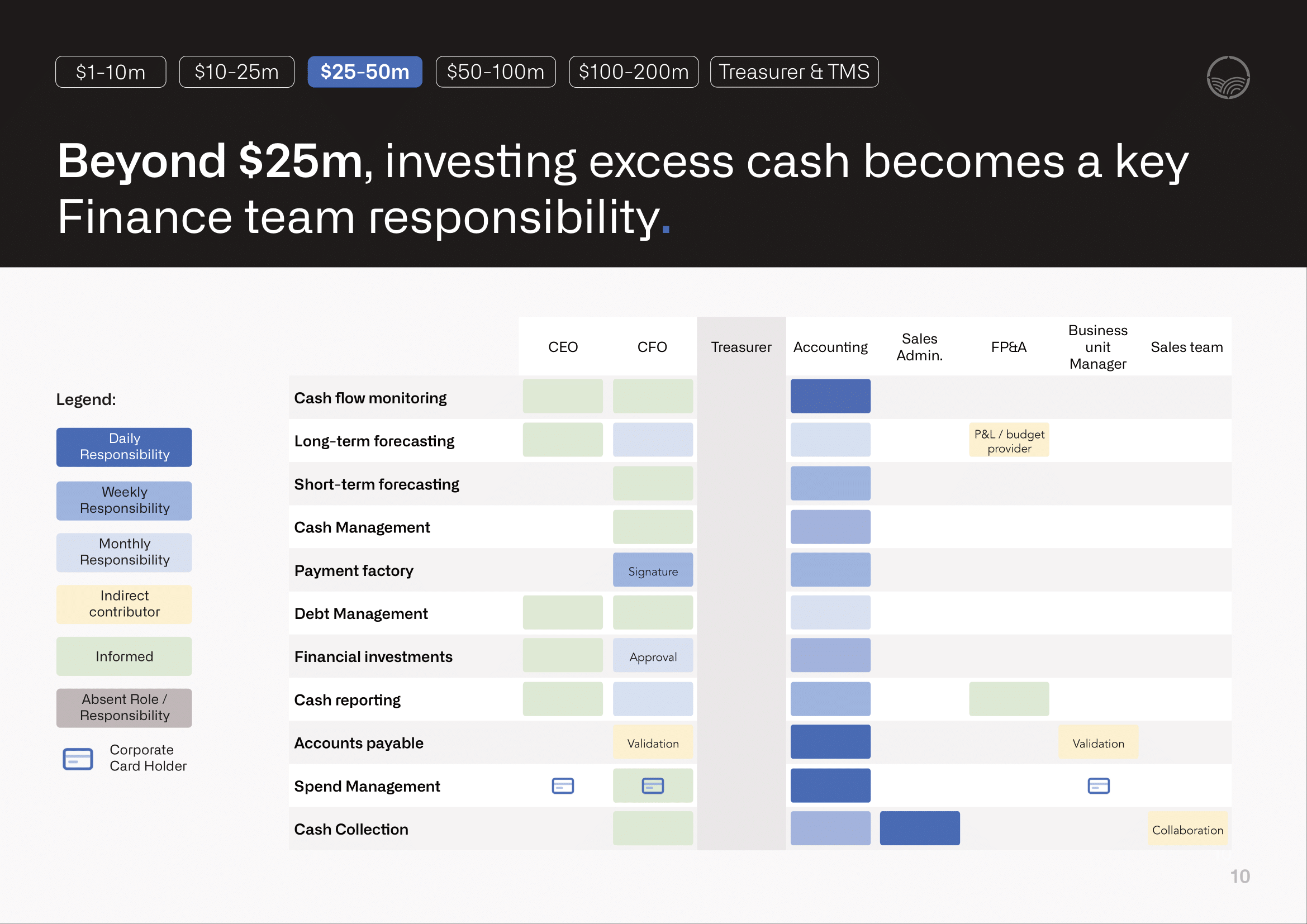 The Optimal Finance Team for Treasury Management | Agicap