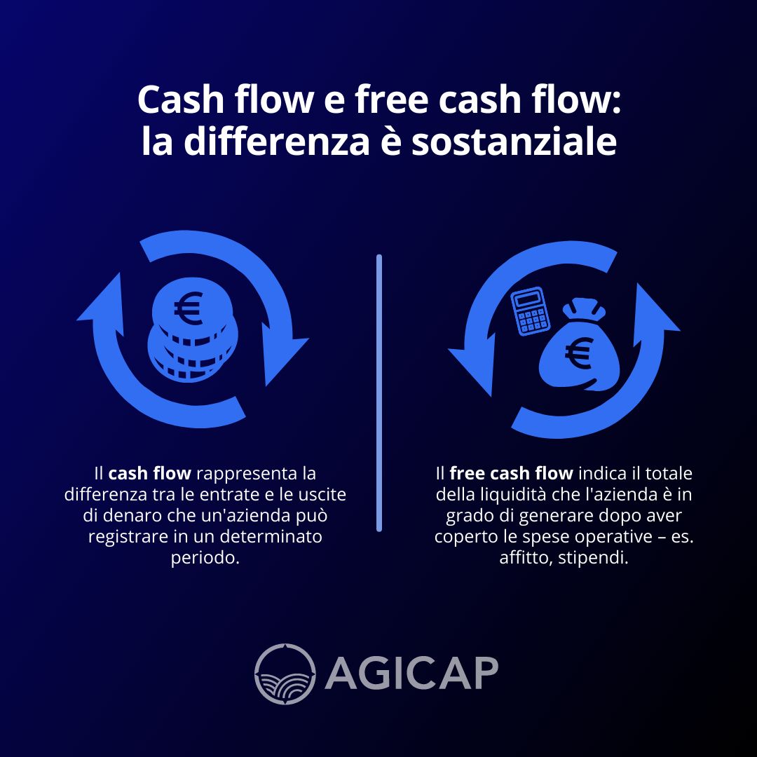 Free cash flow (FCF), l'indicatore che fa crescere le aziende | Agicap