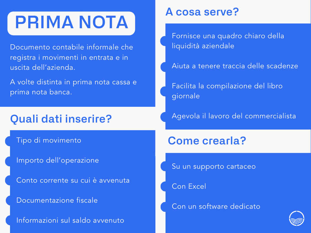 Cos’è la prima nota, e come compilarla | Agicap