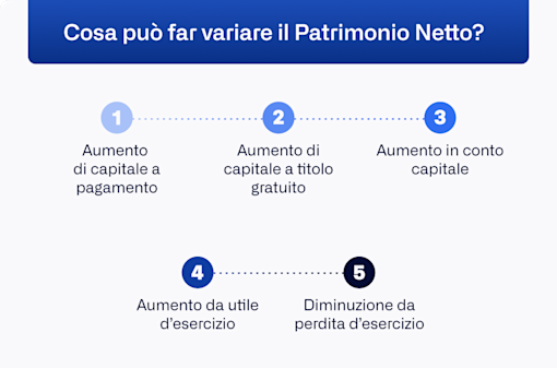 Come aumentare il tuo patrimonio netto: consigli e strategie | Agicap