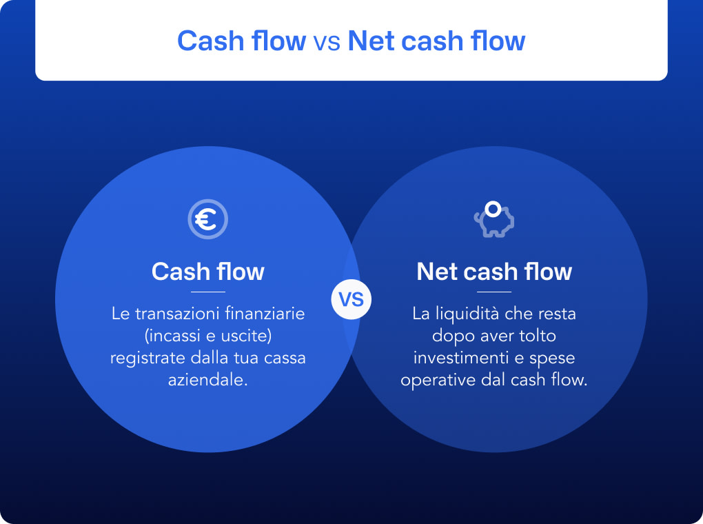 Net cash flow, una metrica essenziale per il tuo business | Agicap
