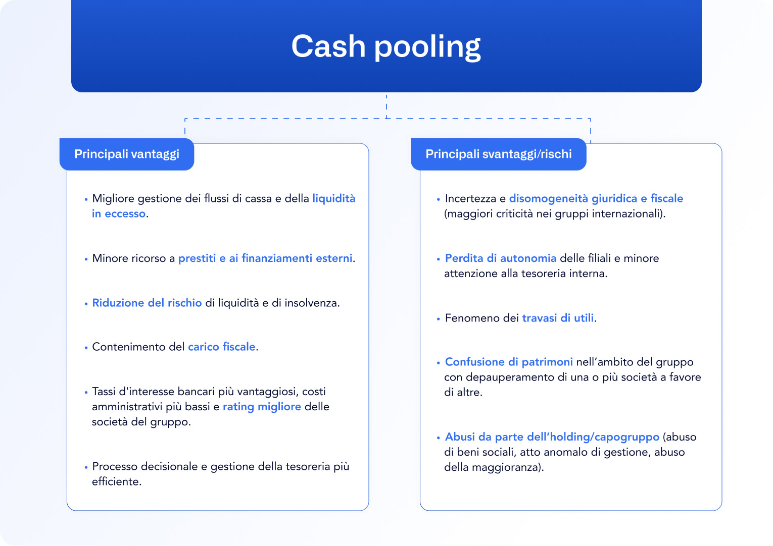 Cash pooling: la guida completa | Agicap