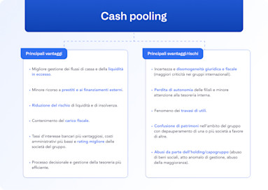 Cash pooling: la guida completa | Agicap