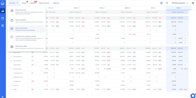Comment analyser vos écarts de trésorerie avec Agicap | Agicap