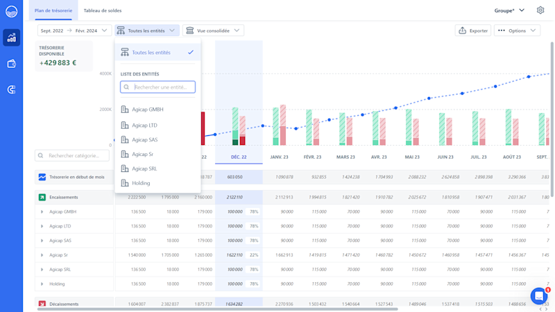 Comment Agicap utilise Agicap | Agicap
