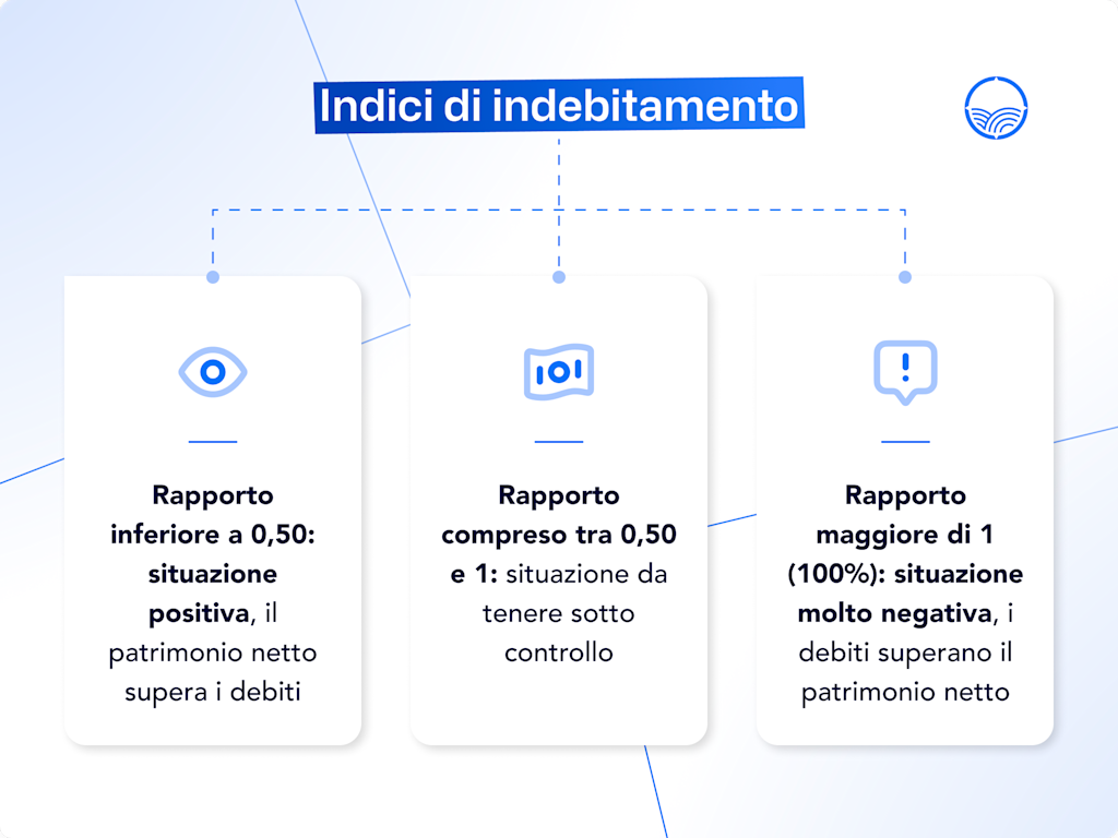 Tutto quello che c’è da sapere sull’indice di indebitamento | Agicap