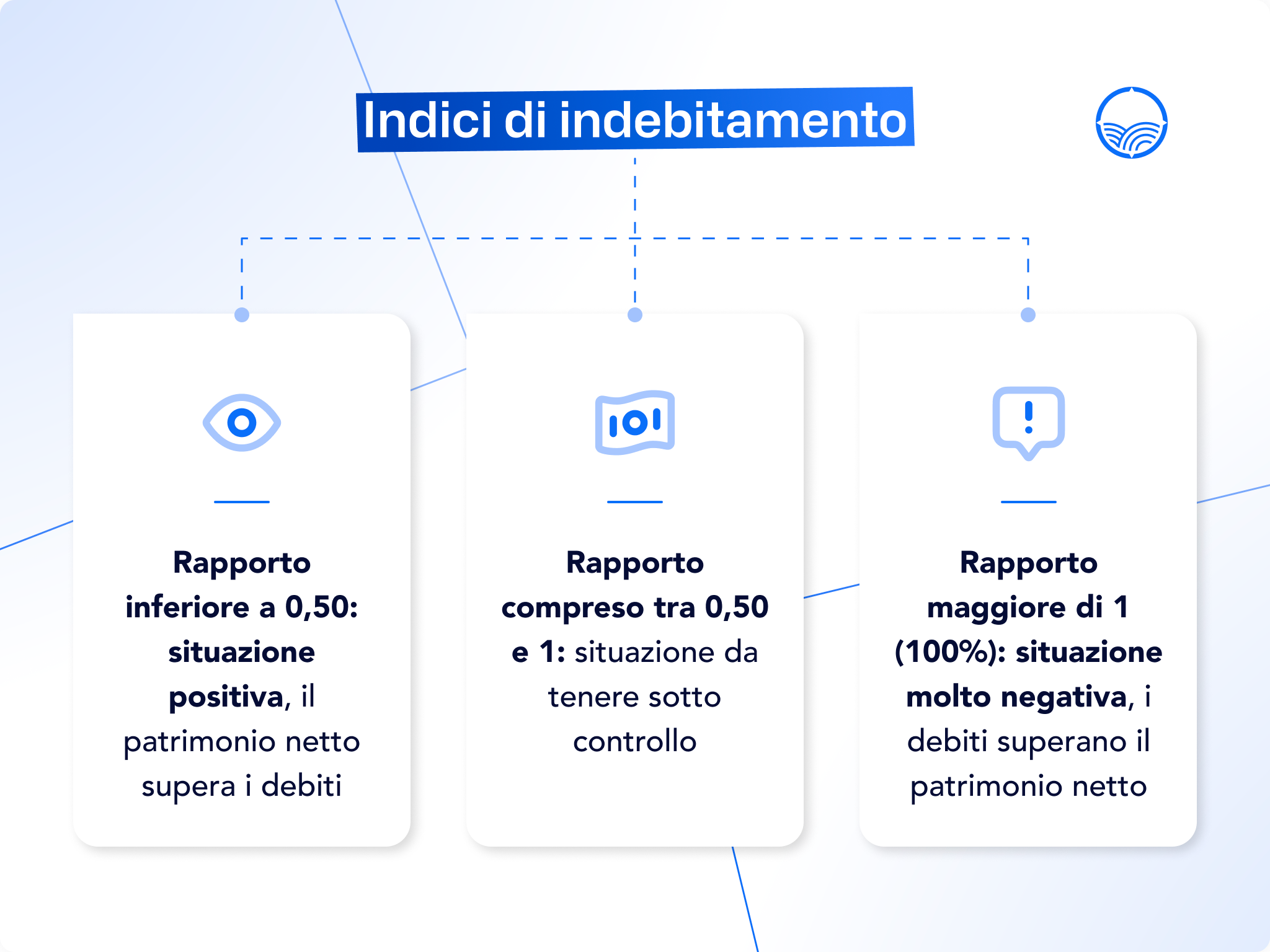 Tutto quello che c’è da sapere sull’indice di indebitamento | Agicap